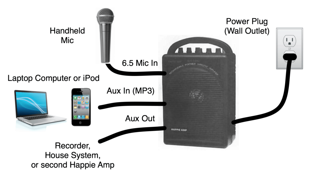 The BEST Portable Sound System Ever - LuminFire