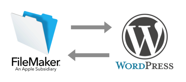 Wordpress And Claris Filemaker A Match Made In Heaven Luminfire