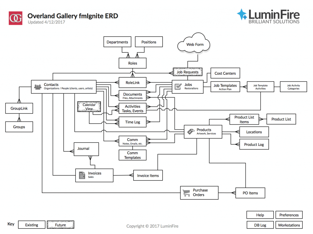 Overland Gallery Tracks Amazing Art With Custom Claris FileMaker/BrilliantHub App and Website ...