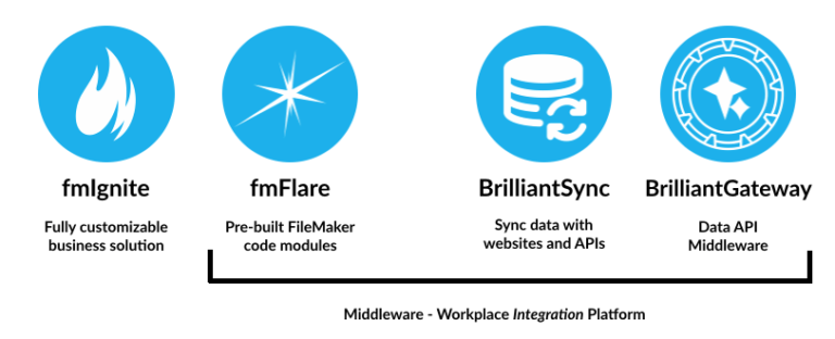 Enterprise FileMaker and BrilliantConnect, BrilliantHub, and BrilliantGateway - LuminFire