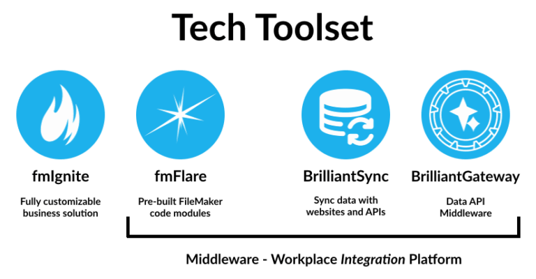 FileMaker Integration - Roadmap for the Future - LuminFire