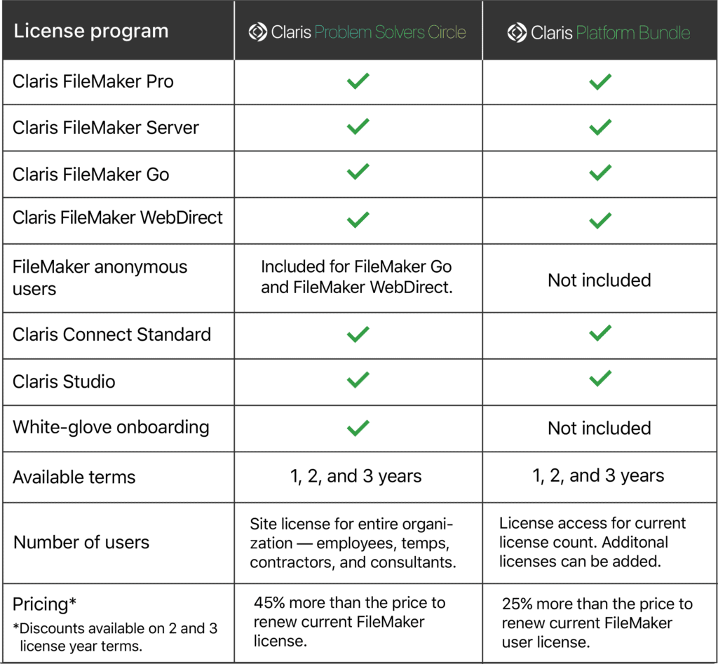Save on Claris FileMaker Licensing Before the Price Increase - LuminFire