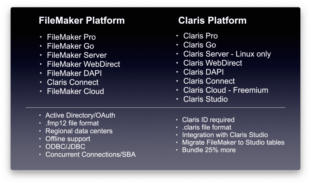 What is Claris Studio? - LuminFire