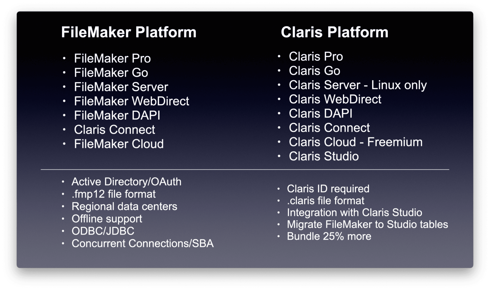 What is Claris Studio? - LuminFire
