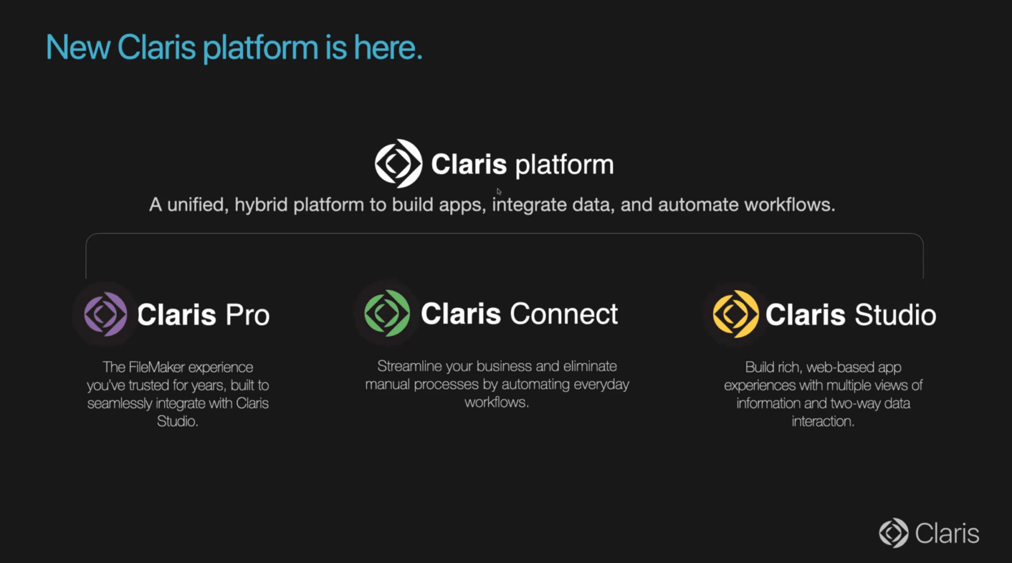 What is Claris Studio? - LuminFire