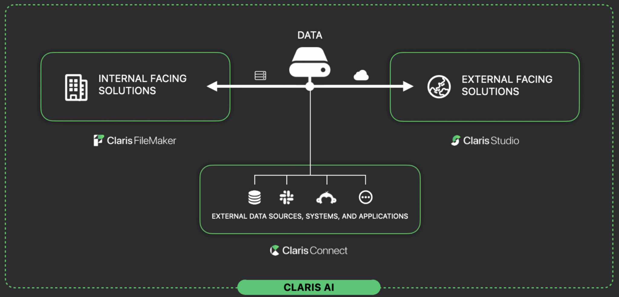 FileMaker 2025: An AI-Powered Leap Forward for Custom Business Solutions - LuminFire